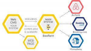 Export API – BeeRent Knowledge Base
